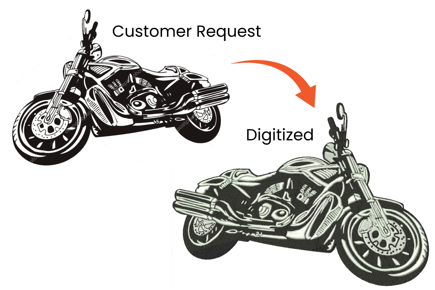 Dev Embroidery Digitizing Service